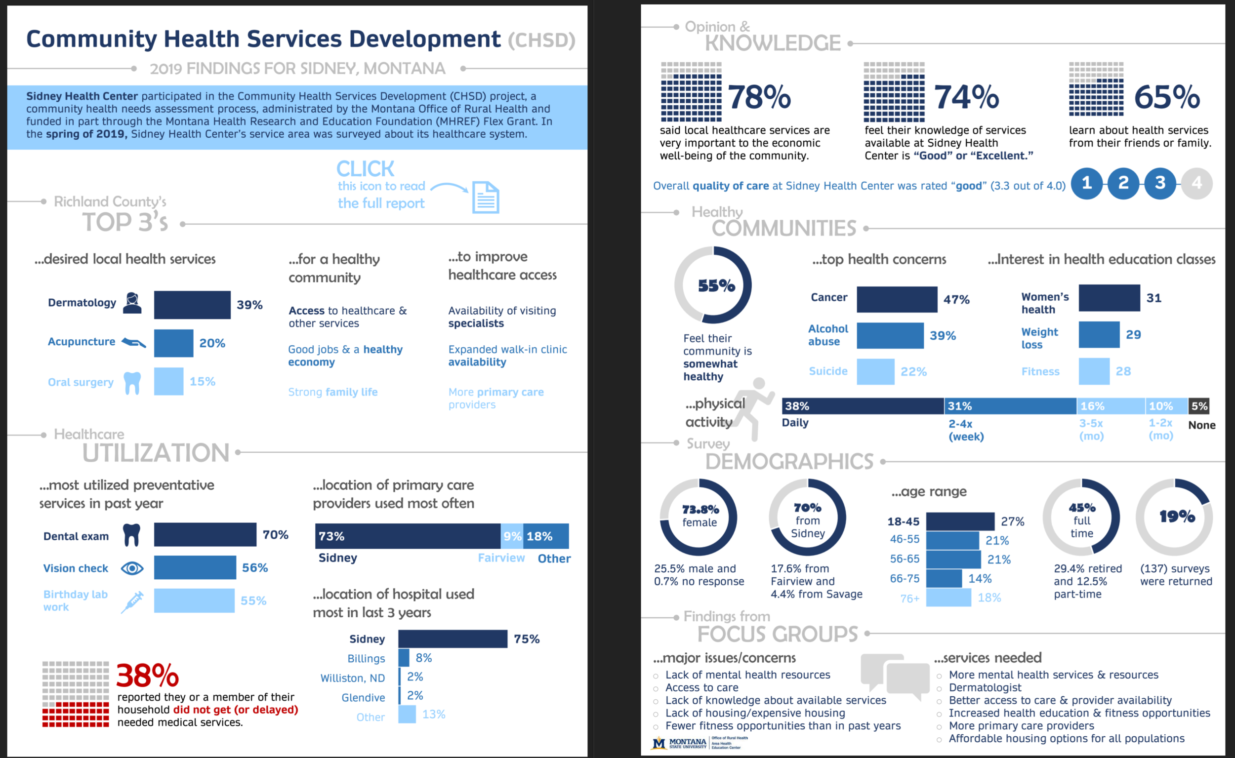 Infographic Design Techniques