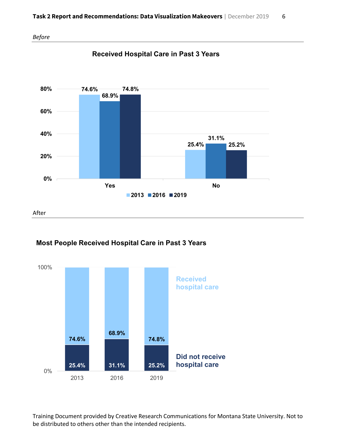 Infographic, Dataviz and Reporting Tips — Echo Rivera
