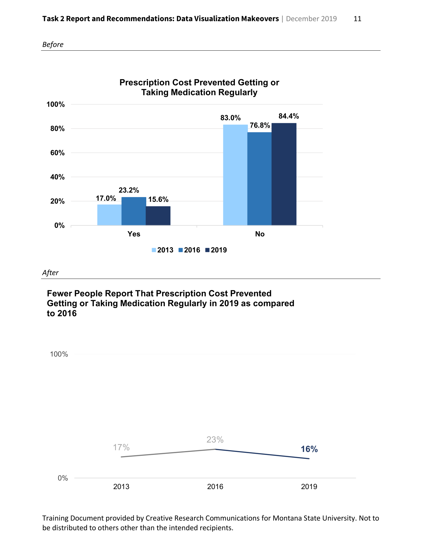 Infographic, Dataviz and Reporting Tips — Echo Rivera