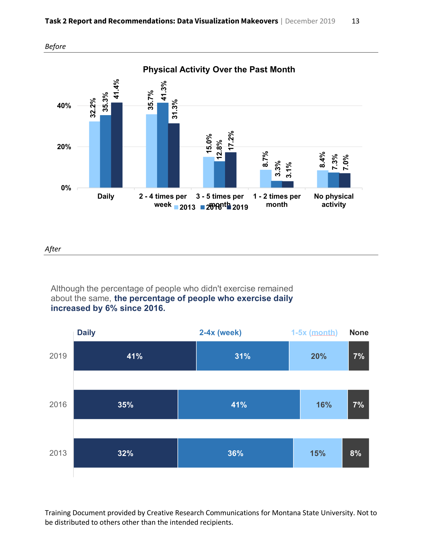 Infographic, Dataviz and Reporting Tips — Echo Rivera