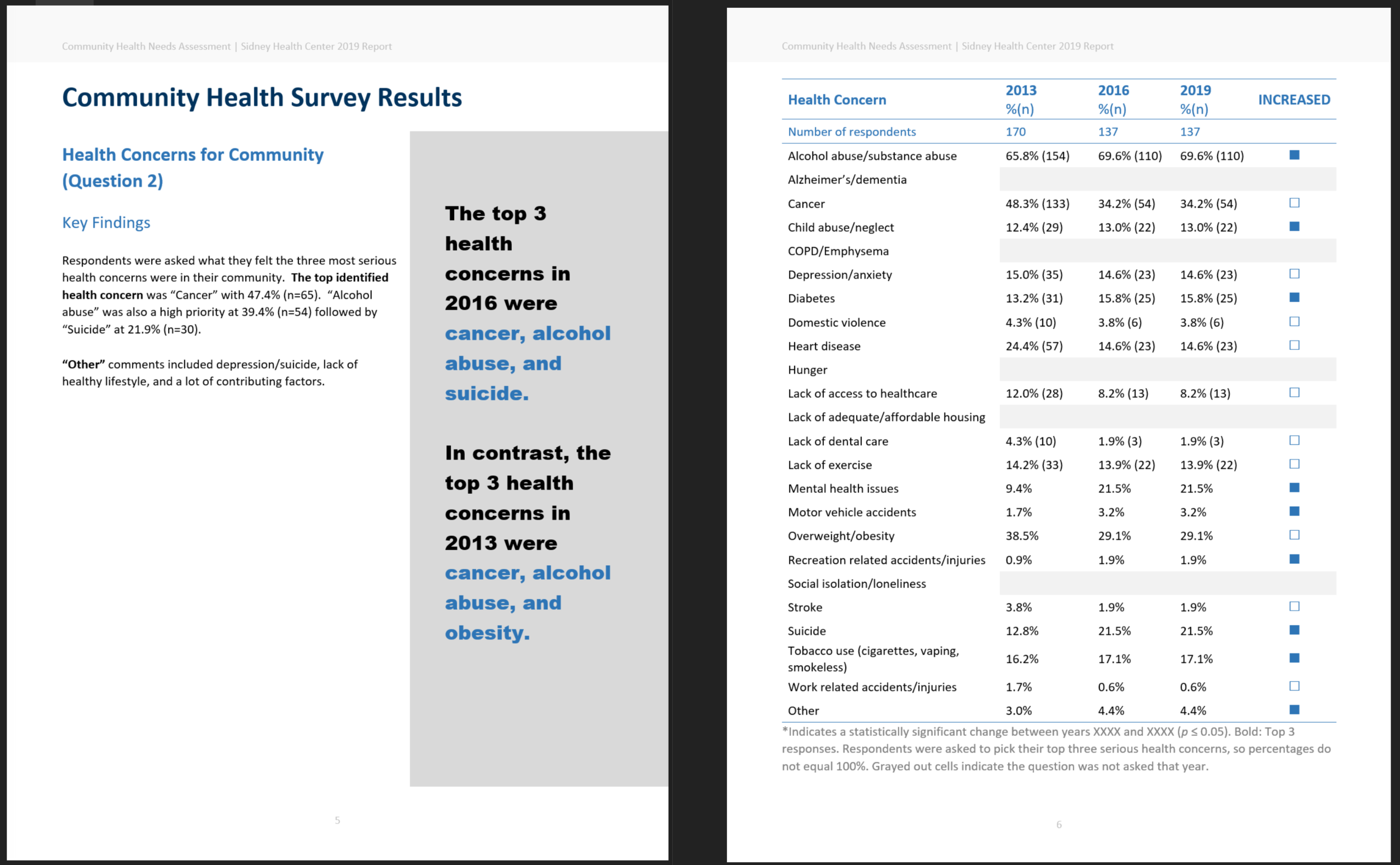 Infographic, Dataviz and Reporting Tips — Echo Rivera