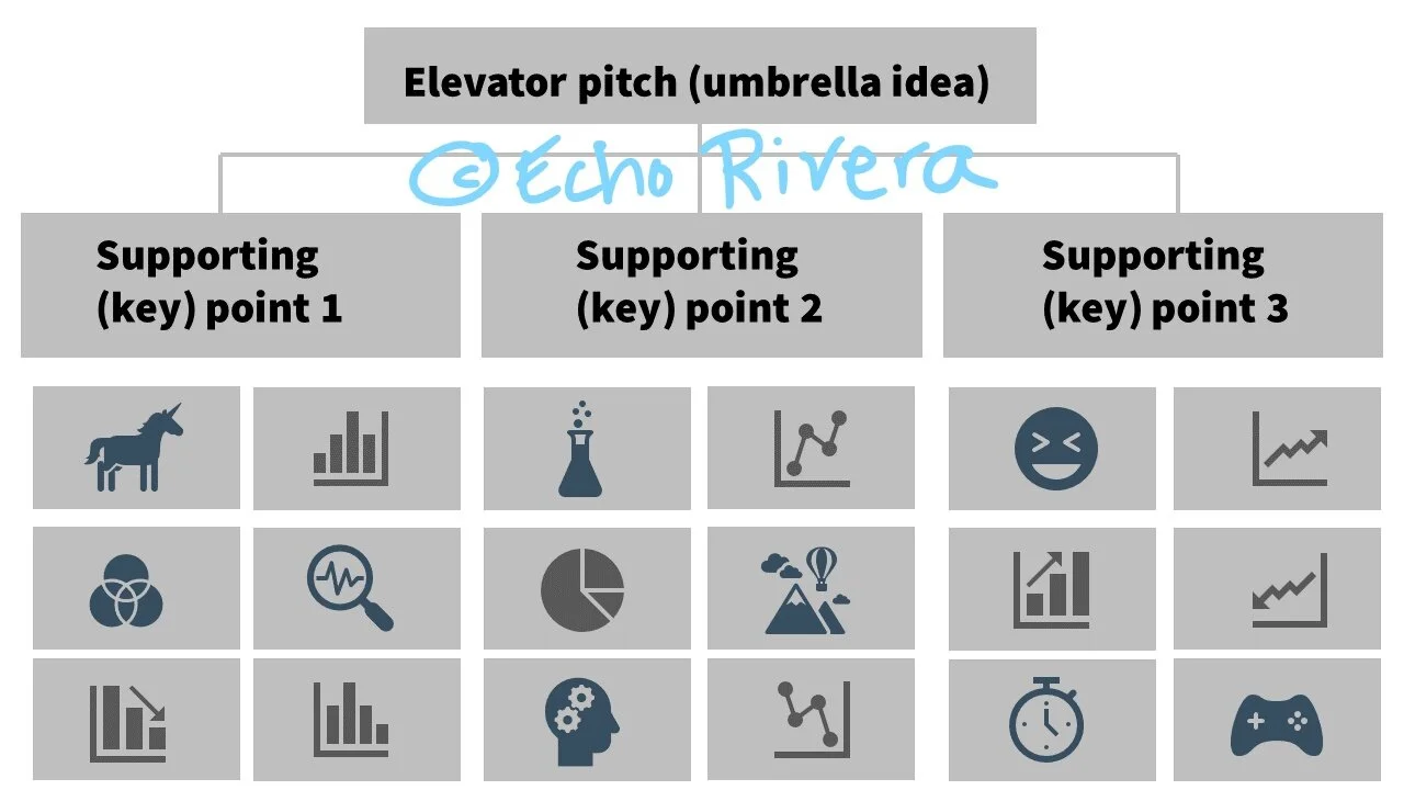 How to make your own visuals or pictures for your academic or ...