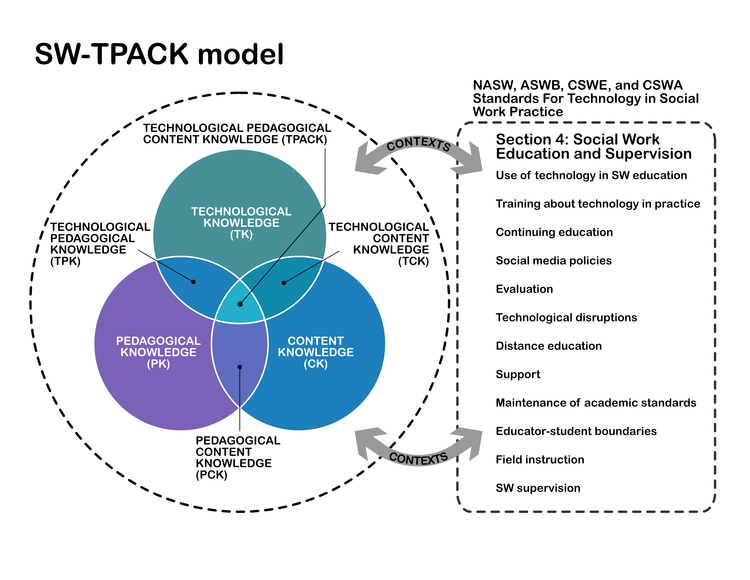 How to make your own visuals or pictures for your academic or ...