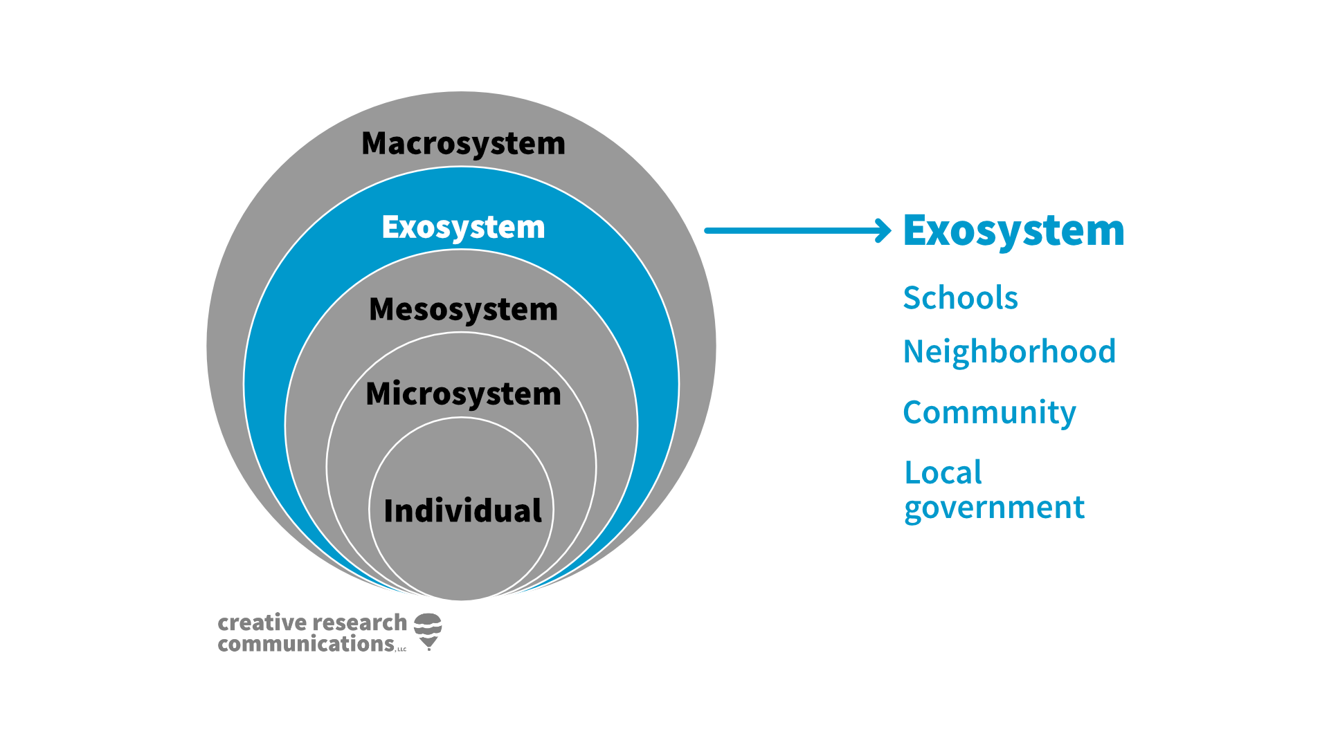 How to make your own visuals or pictures for your academic or ...