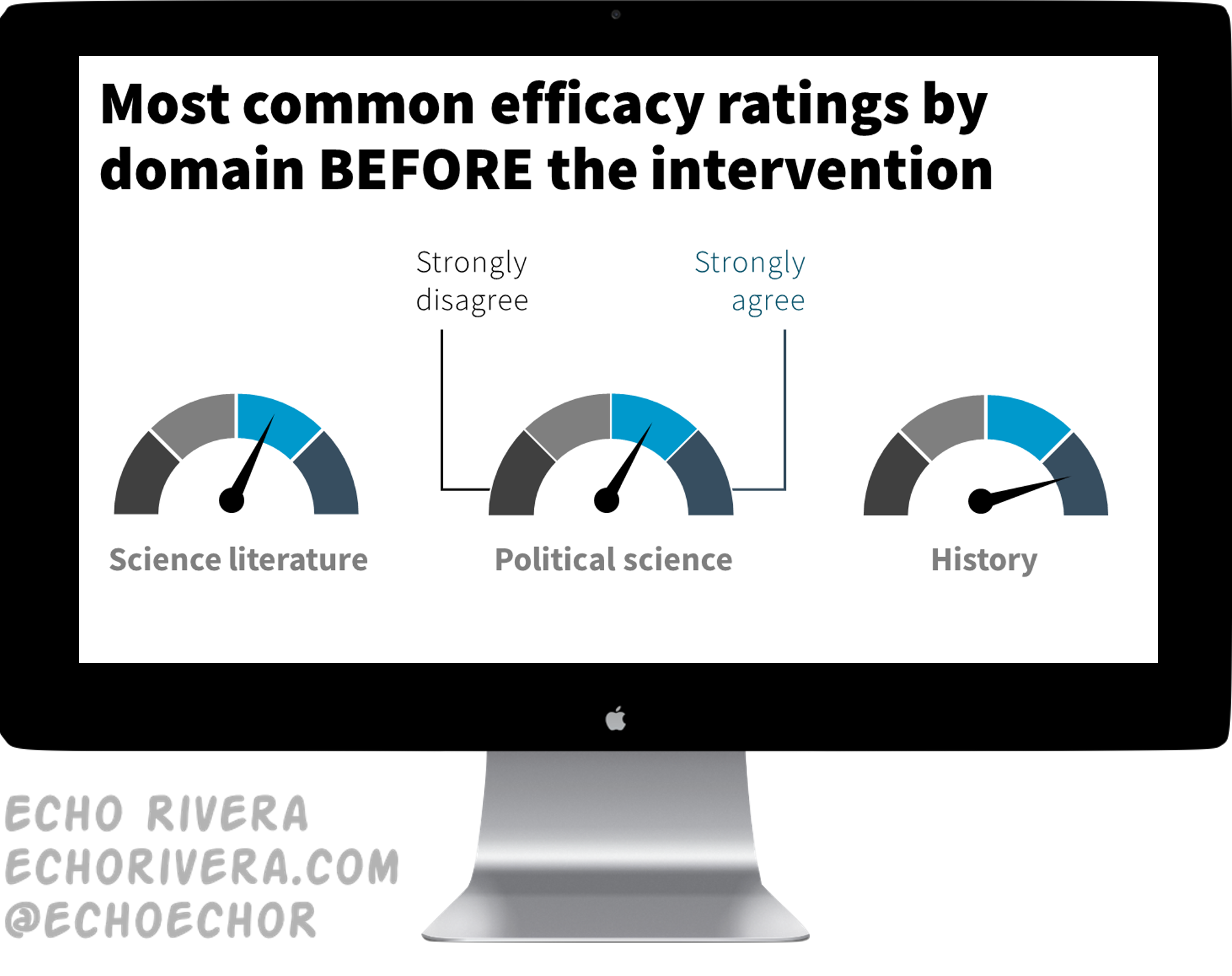 5 Reasons to Create Engaging Presentations — Echo Rivera