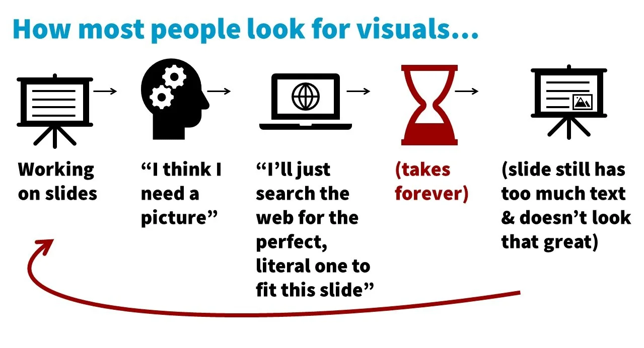 How to Create Visual Presentations SUPER FAST (and for free!) — Echo Rivera