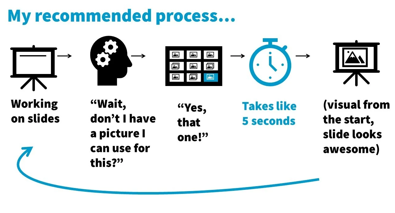 How to Create Visual Presentations SUPER FAST (and for free!) — Echo Rivera