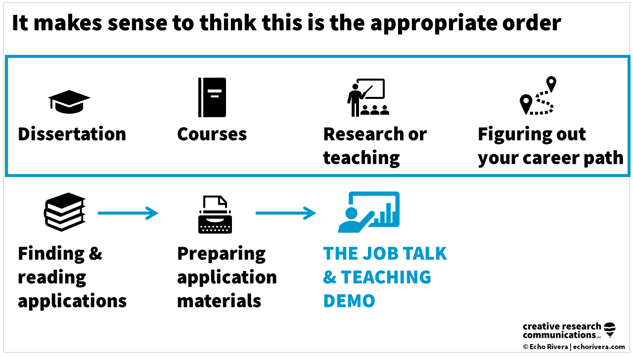 The #1 thing I wish all graduate students knew about preparing for ...