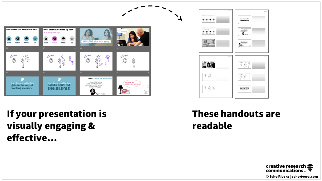 How to create effective presentation handouts for class lectures, conference presentations, and ...