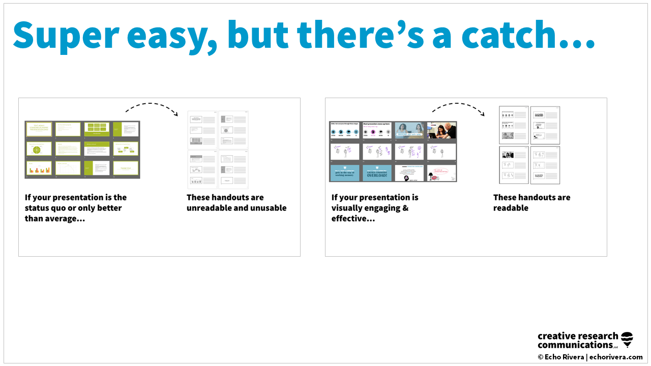 How to create effective presentation handouts for class lectures, conference presentations, and ...