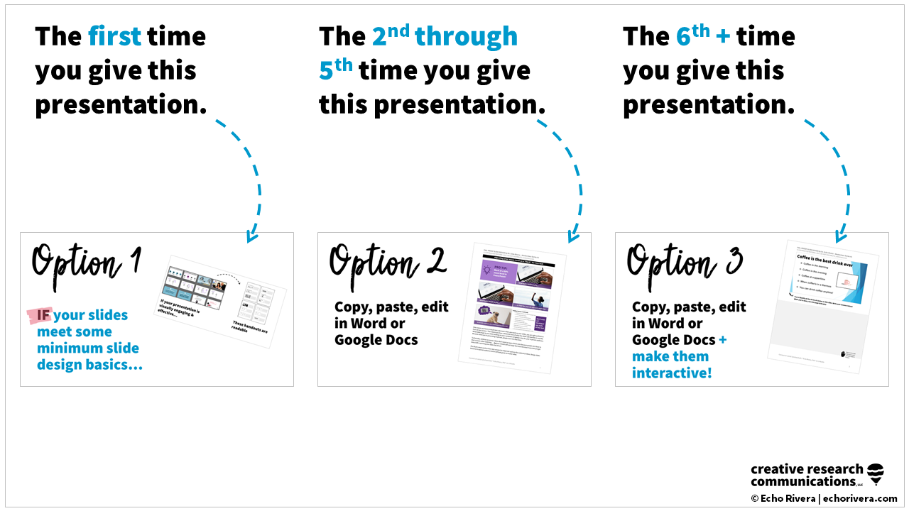 How to create effective presentation handouts for class lectures, conference presentations, and ...