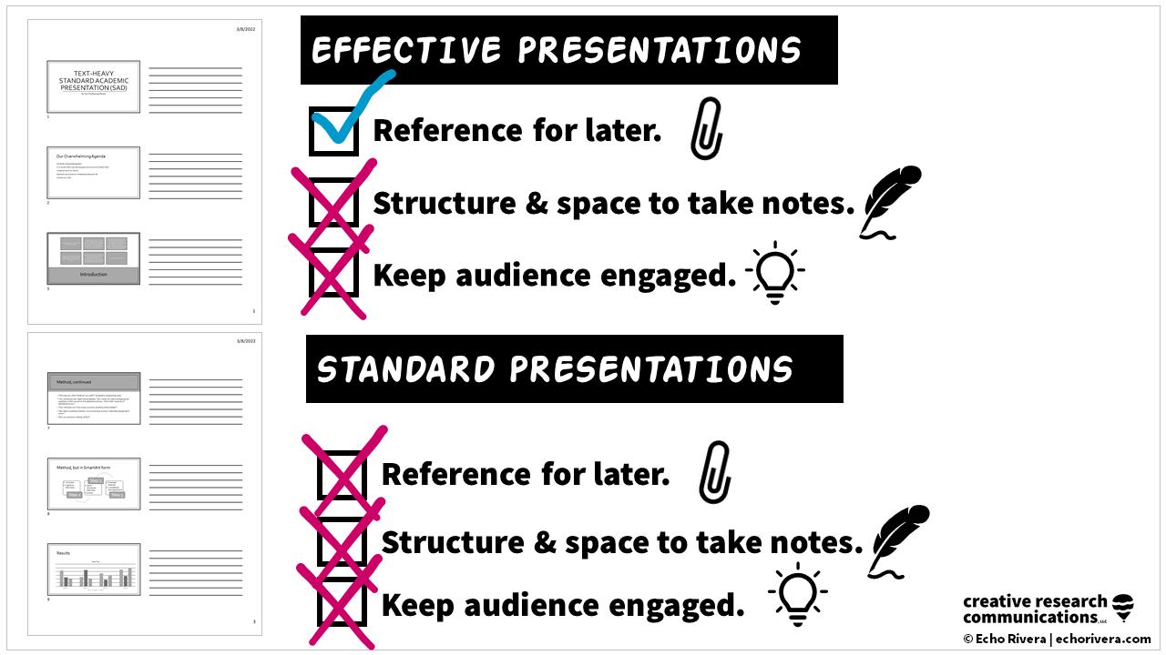 How to create effective presentation handouts for class lectures, conference presentations, and ...