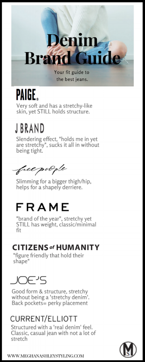 The Perfect Guide to Which Jeans You Should Buy — Meghan Ashley Styling