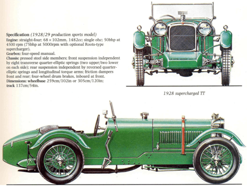 Vintage Steel — Alvis 1928 Race Car #45-3