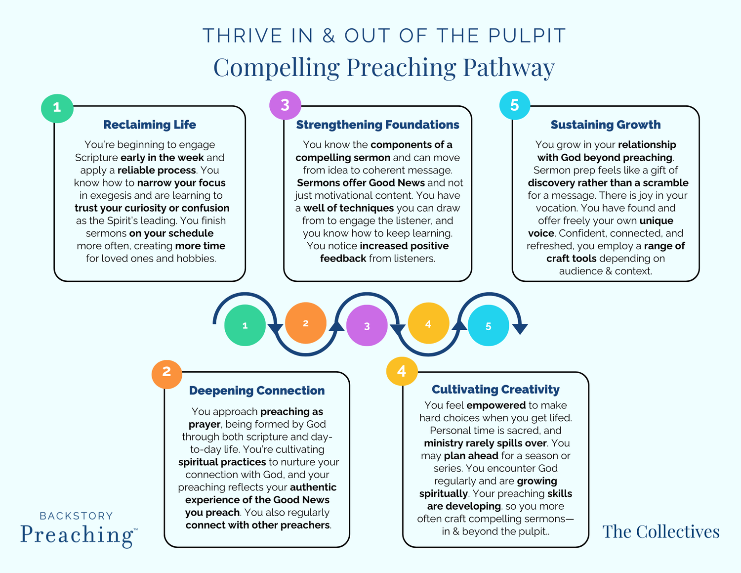 Build a Thriving Preaching Life in 2025: Introducing the Compelling ...