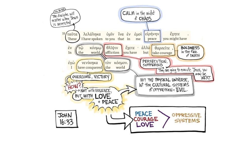 The Embodied Word (A guest post by Steve Thomason with an excerpt from ...
