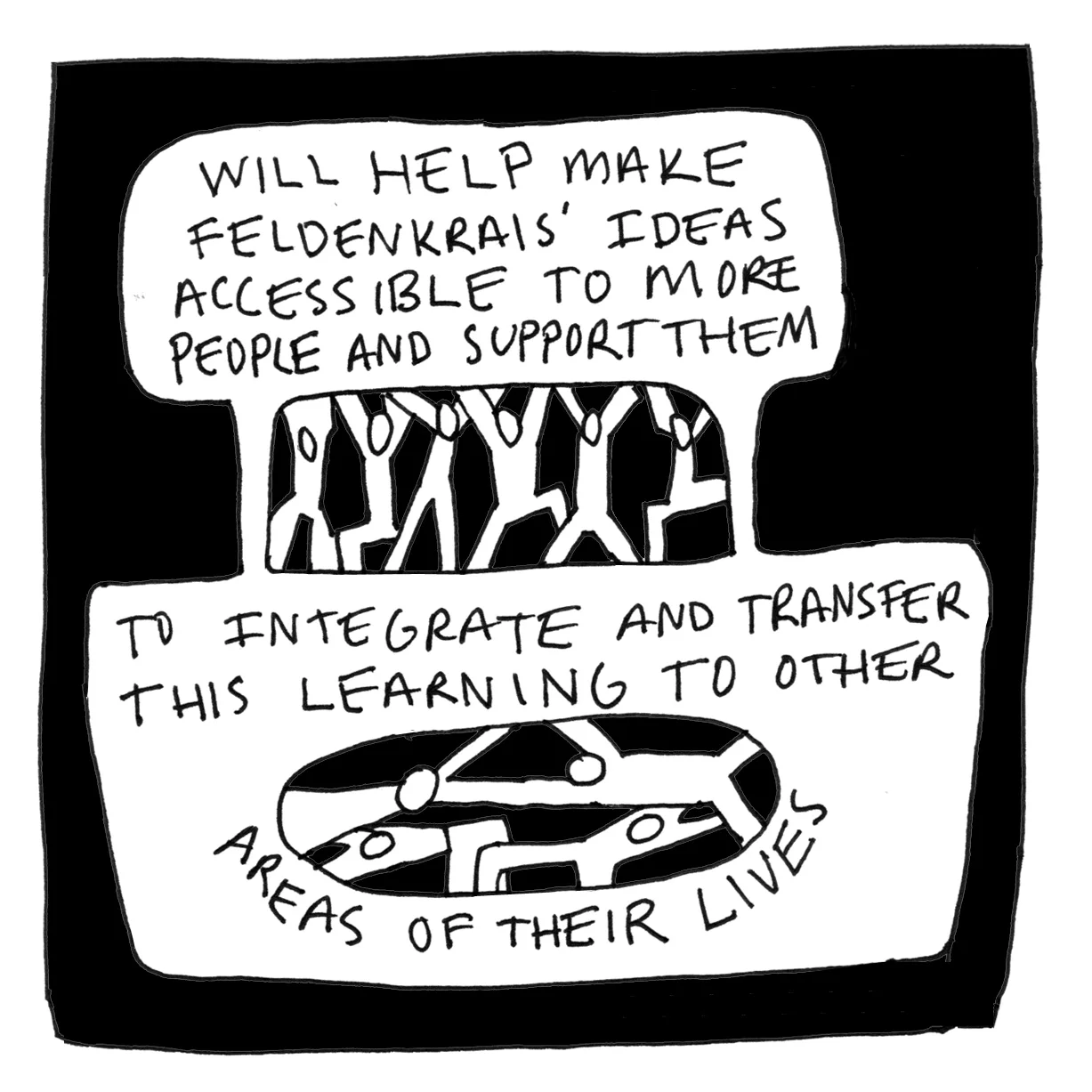 Book — Movement & Creativity