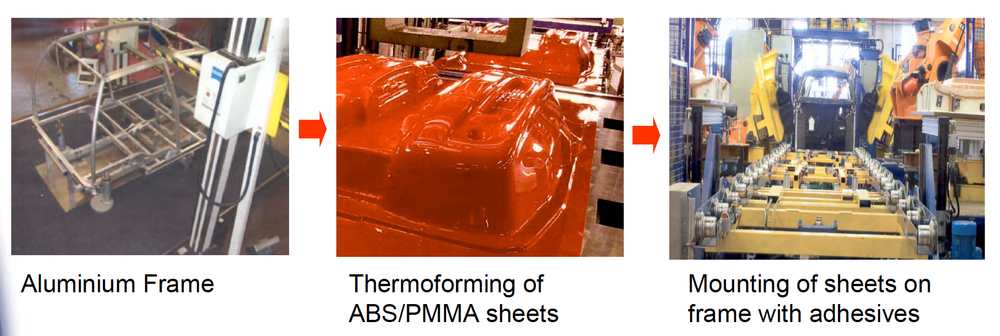 Using Thermoforming for Making Parts for Electric Vehicles (EV ...