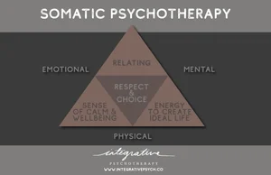 When your body carries stress - and what you can do about it. — Modalities