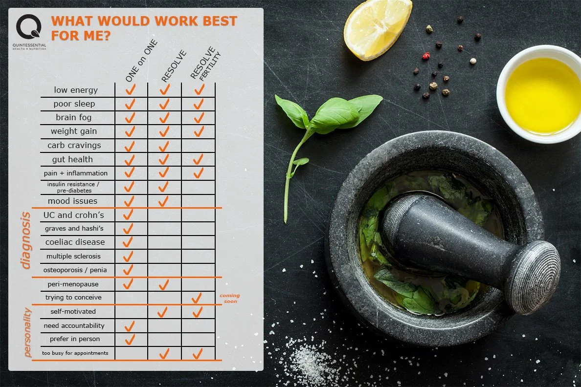 Quintessential Health + Nutrition