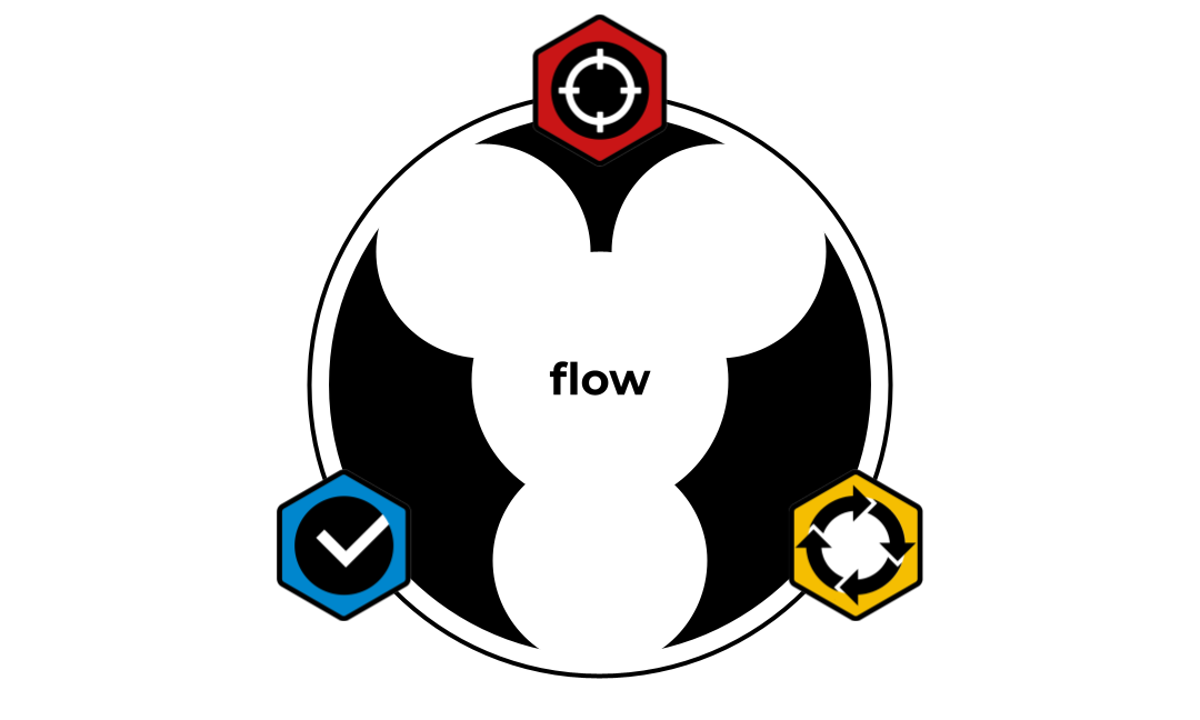 Das flow-Konzept für sinnvolle Arbeit | Wie Du in Beruf und Teamwork gezielt in den flow kommst ...