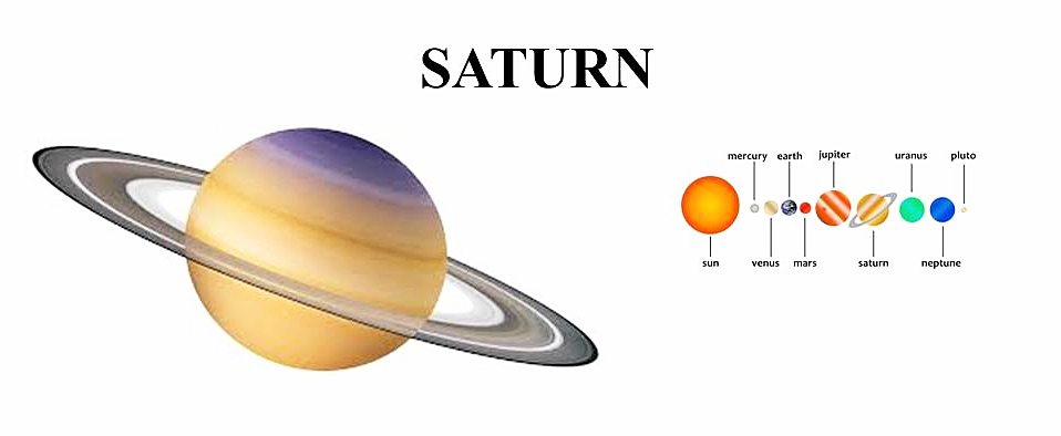 Saturn Class Planets