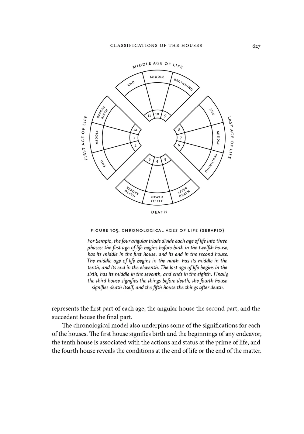 Ancient Astrology Volume Two | Rubedo Press