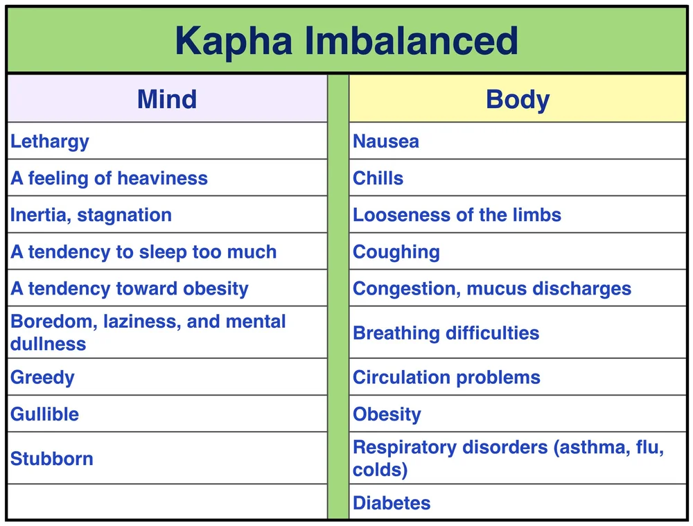 Kapha — Vibrational Ayurveda