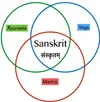 A Bit Of Sanskrit — Vibrational Ayurveda