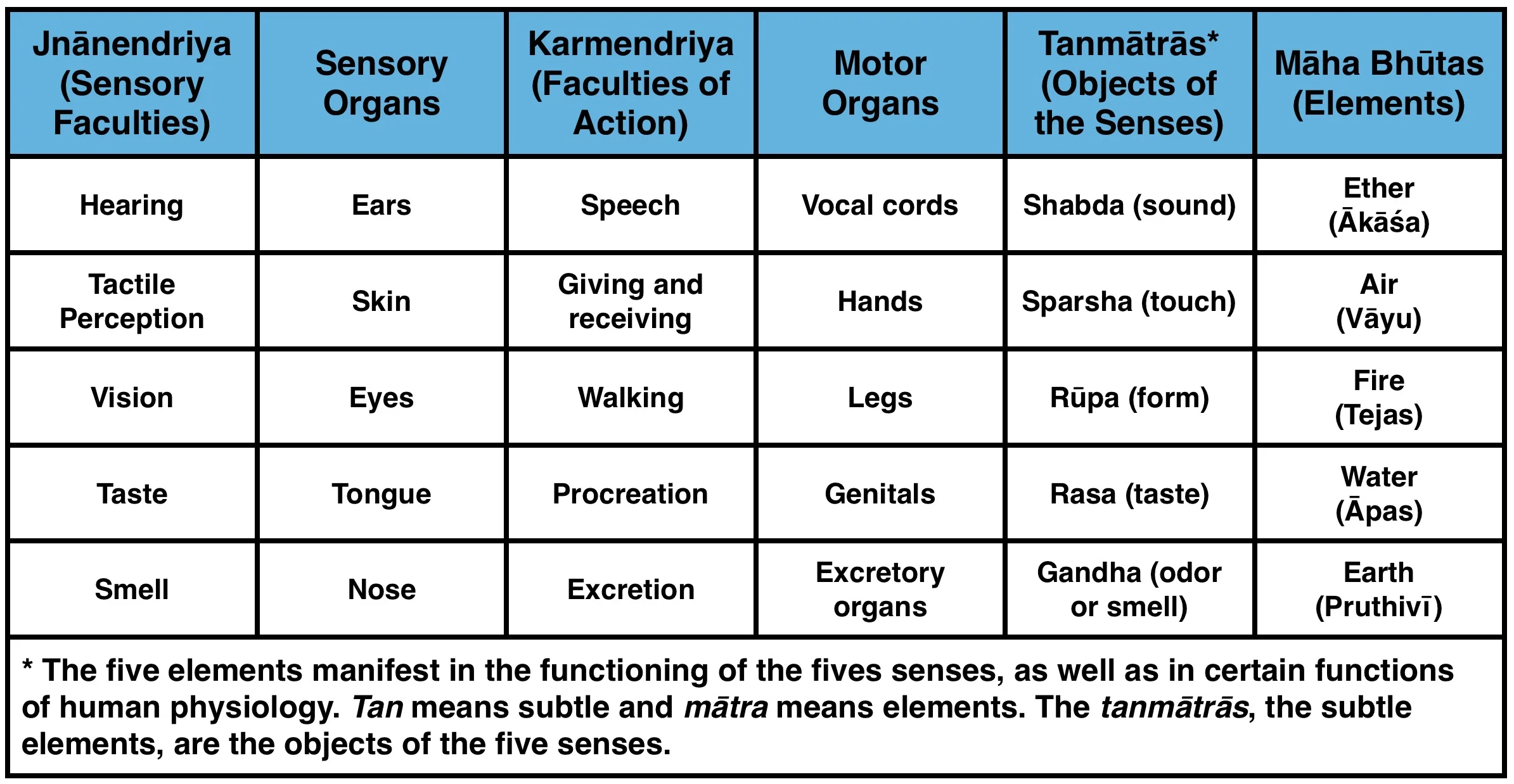 Philosophy, Sattva-Rajas-Tamas — Vibrational Ayurveda