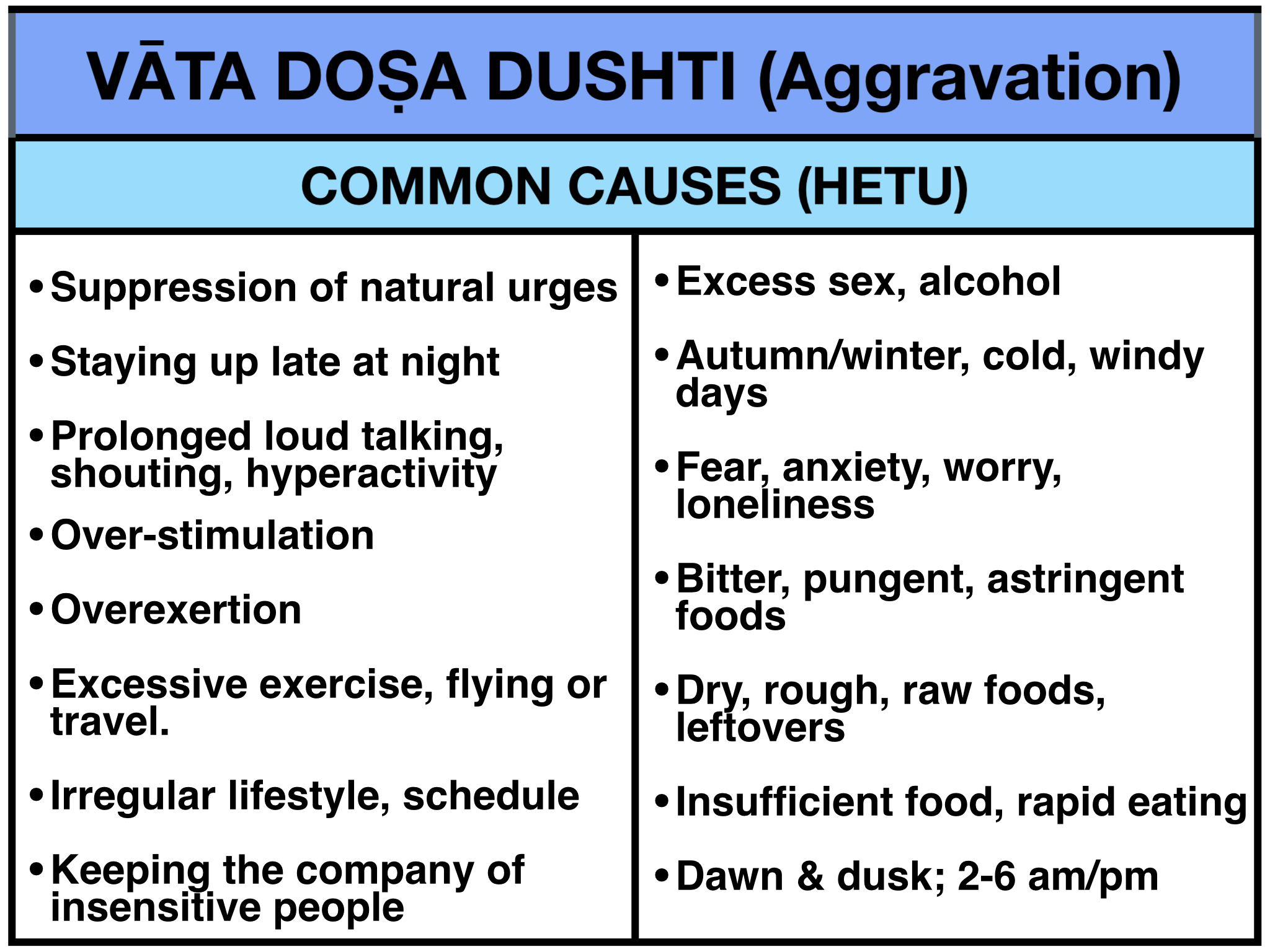 Vāta — Vibrational Ayurveda