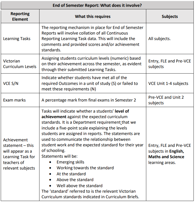 TC - Assessment and Reporting