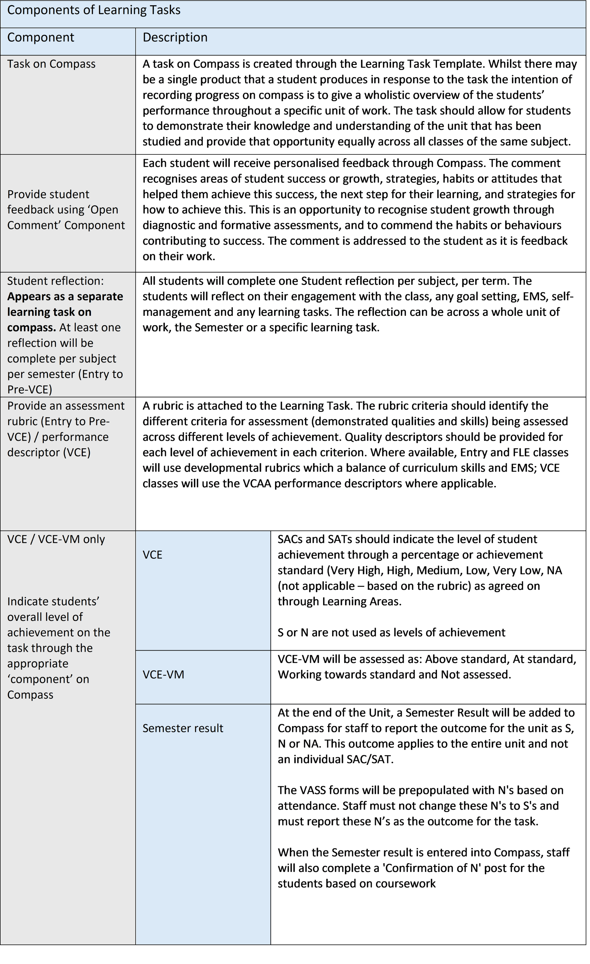 TC - Assessment and Reporting