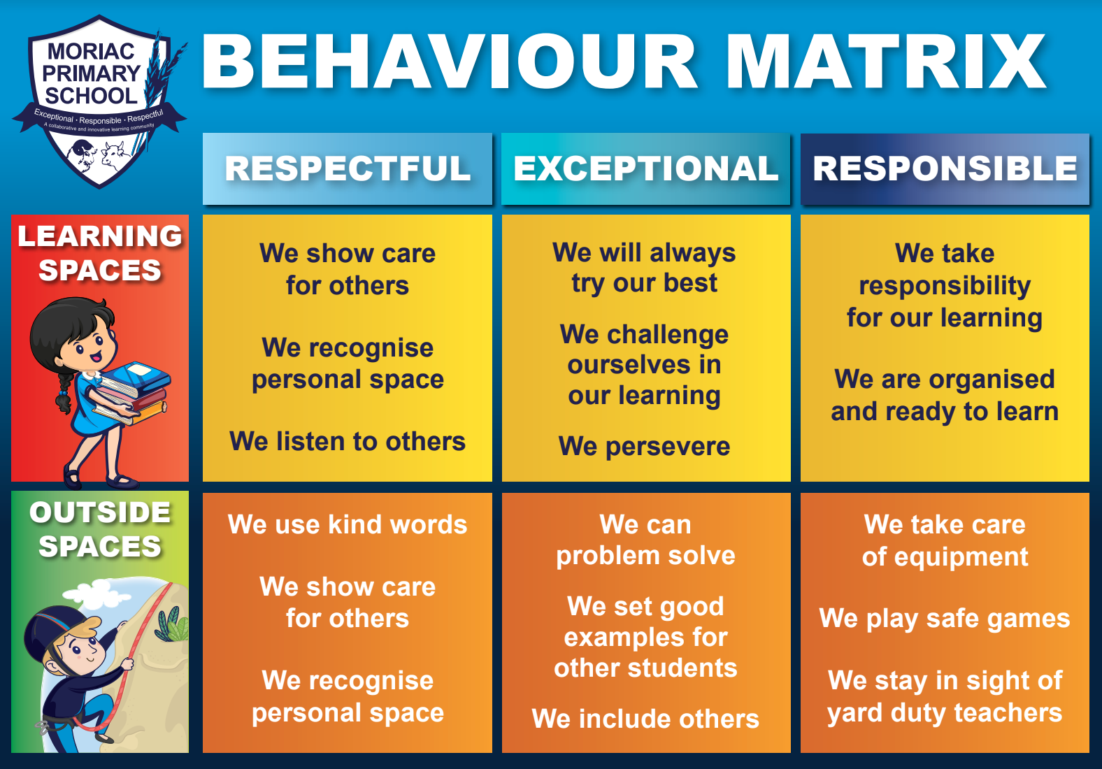 School Wide Positive Behaviour — Moriac Primary School