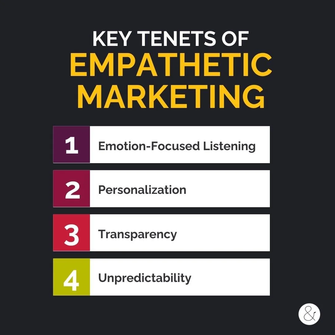 Quick Guide to Empathy in Marketing | Branch & Bramble