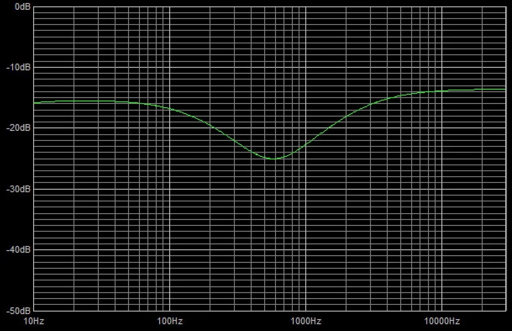 Zoar Dynamic Audio Grinder — EarthQuaker Devices