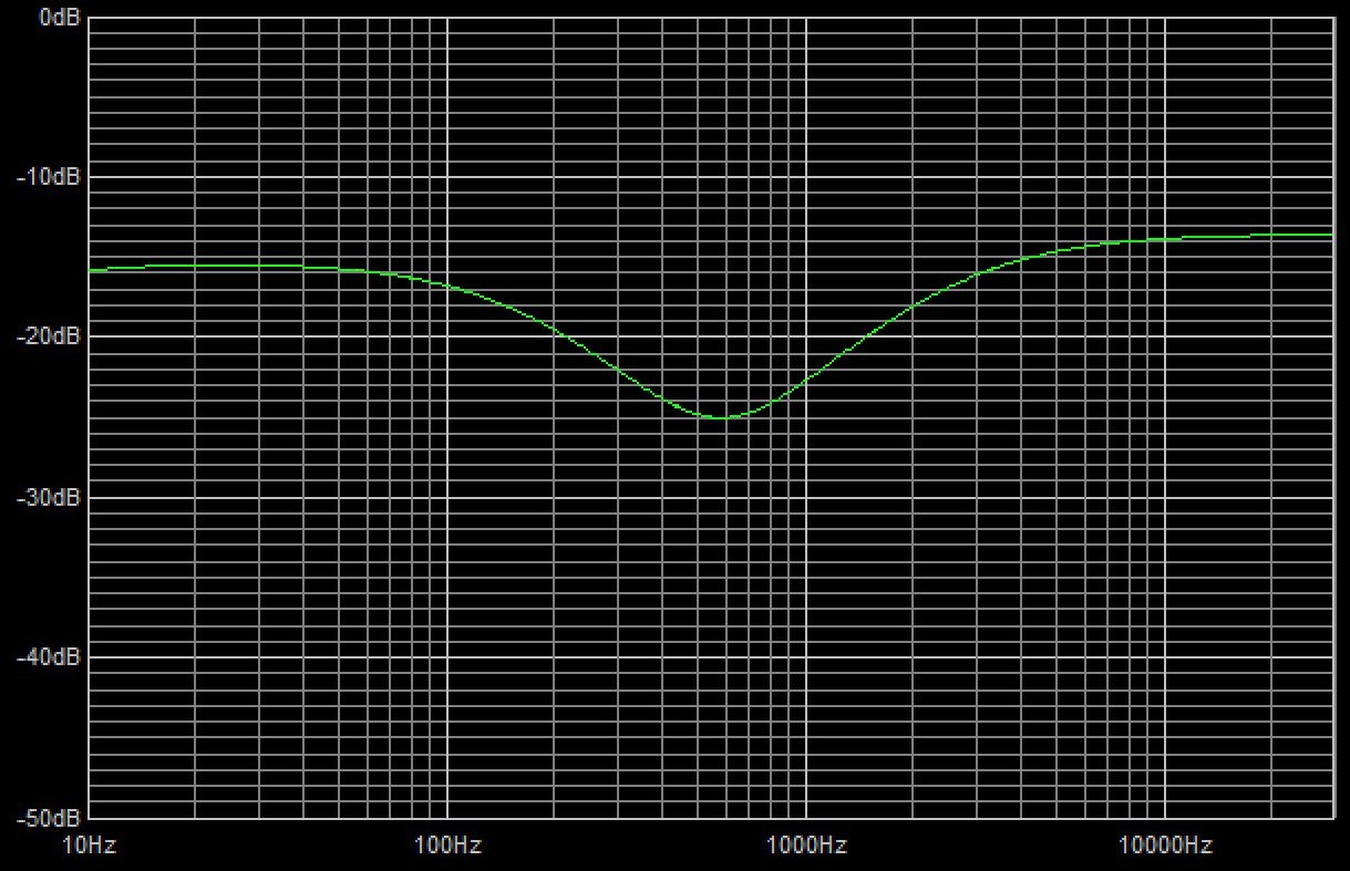 Zoar Dynamic Audio Grinder — EarthQuaker Devices