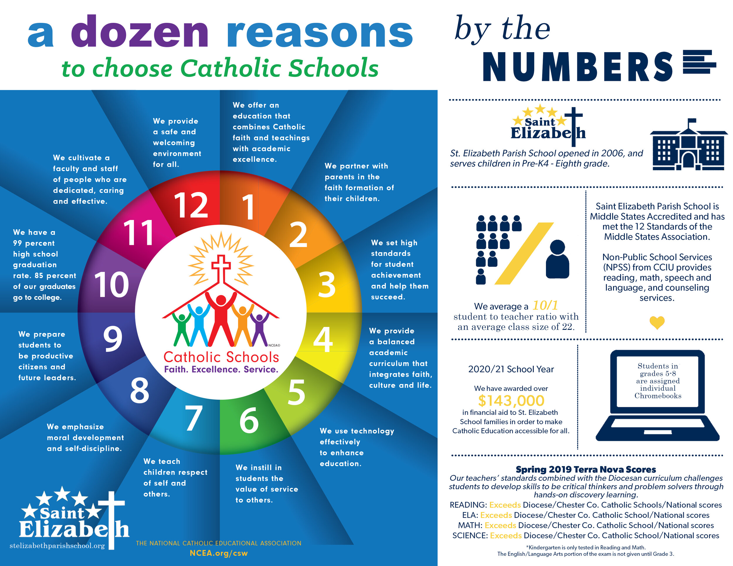 Why Choose Saint Elizabeth — Saint Elizabeth Parish School Why Choose Saint Elizabeth — Saint Elizabeth Parish School