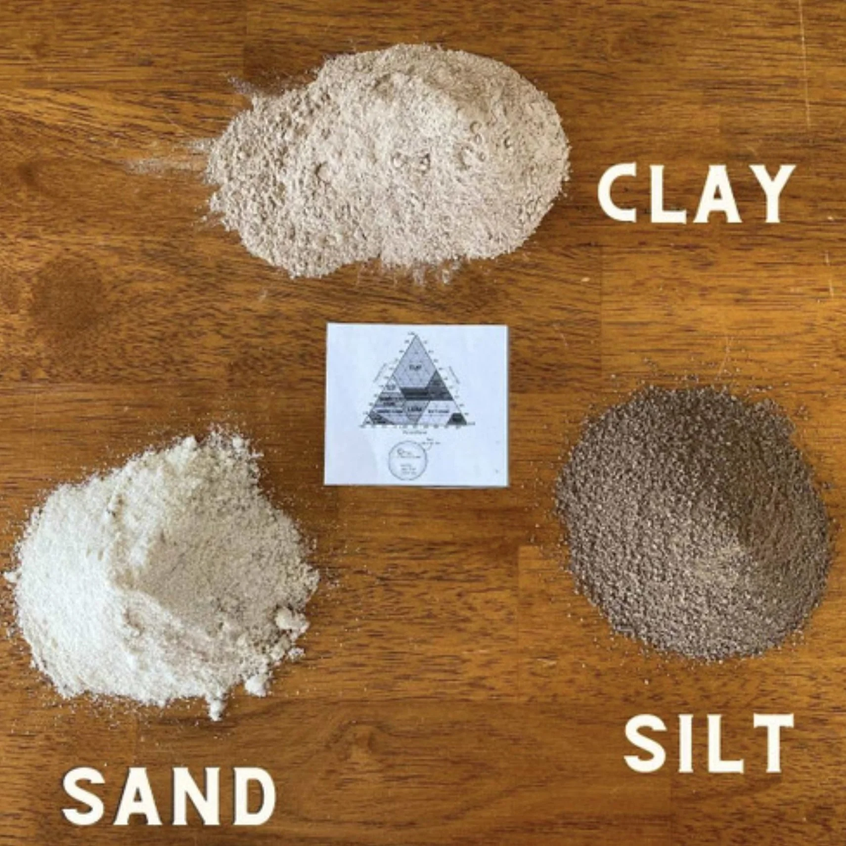 Featured Lesson Plans — Louisiana Ag in the Classroom