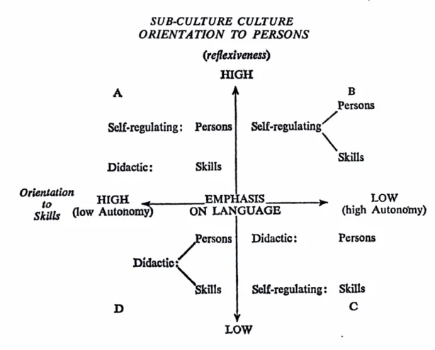 Diagrams of Theory: Douglas and Wildavsky’s Grid/Group Typology of ...