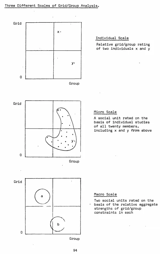 Diagrams of Theory: Douglas and Wildavsky’s Grid/Group Typology of ...