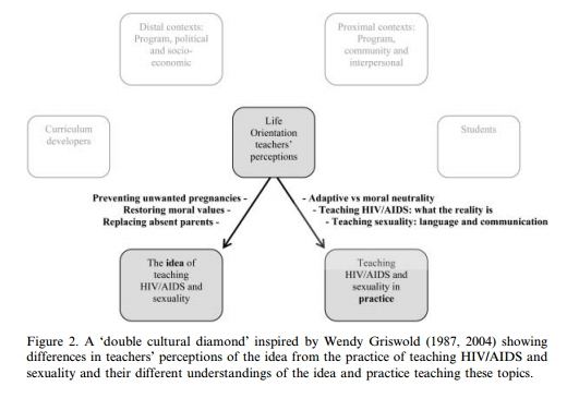 Diagrams of Theory: Griswold's Cultural Diamond · Dustin S. Stoltz