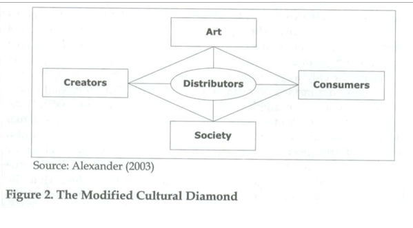 Diagrams of Theory: Griswold's Cultural Diamond · Dustin S. Stoltz