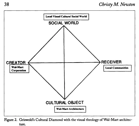 Diagrams of Theory: Griswold's Cultural Diamond · Dustin S. Stoltz