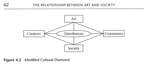 Diagrams of Theory: Griswold's Cultural Diamond · Dustin S. Stoltz