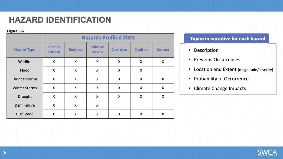 Community Presentation - Lincoln County Multi-jurisdictional Hazard ...