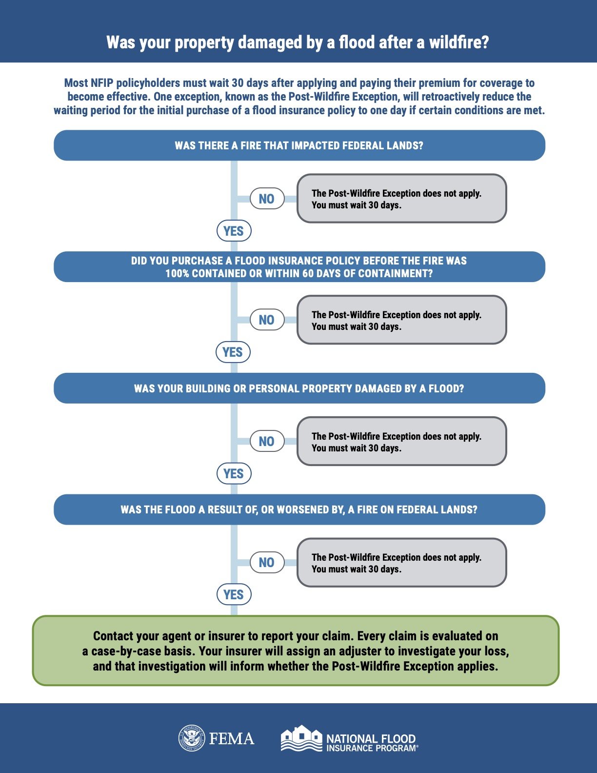 Post-Wildfire Flood Insurance Information for Ruidoso Residents ...