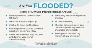 Flooding — Restore Behavioral Health