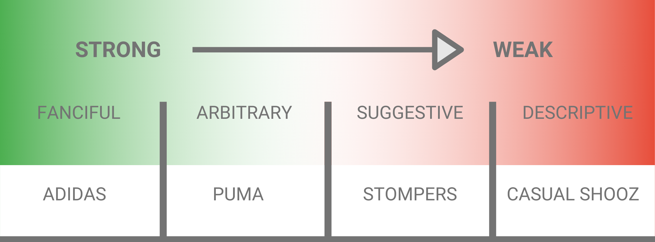 What makes a trademark distinctive? — DIY Trademarks New Zealand