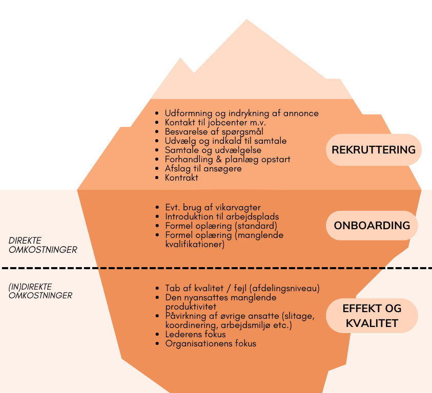 Den enkle vej til bedre fastholdelse af medarbejdere — TeamEffect